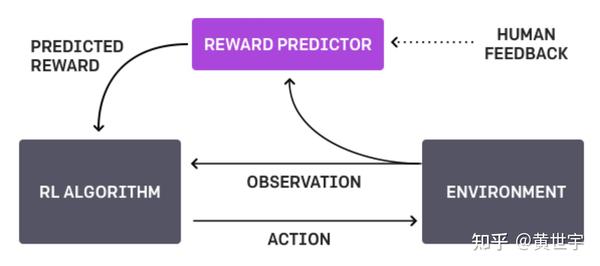 强化学习教程：RLHF基于人类反馈的强化学习 - 知乎