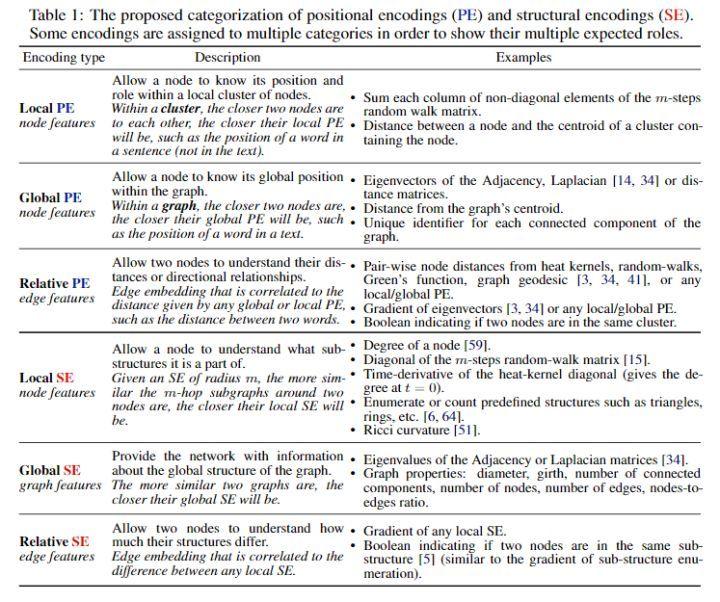 一文带你浏览Graph Transformers - 知乎