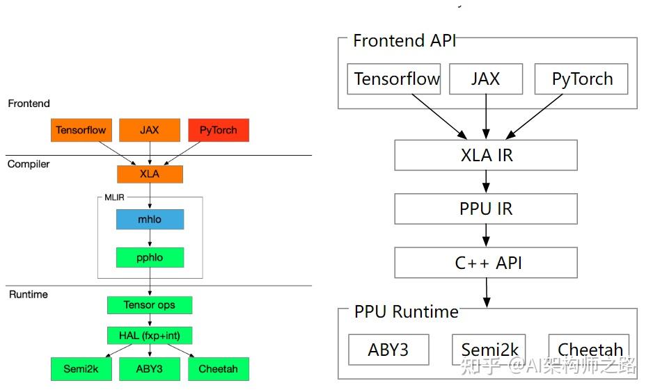 隐私计算框架之——隐语secretflow（上） - 知乎