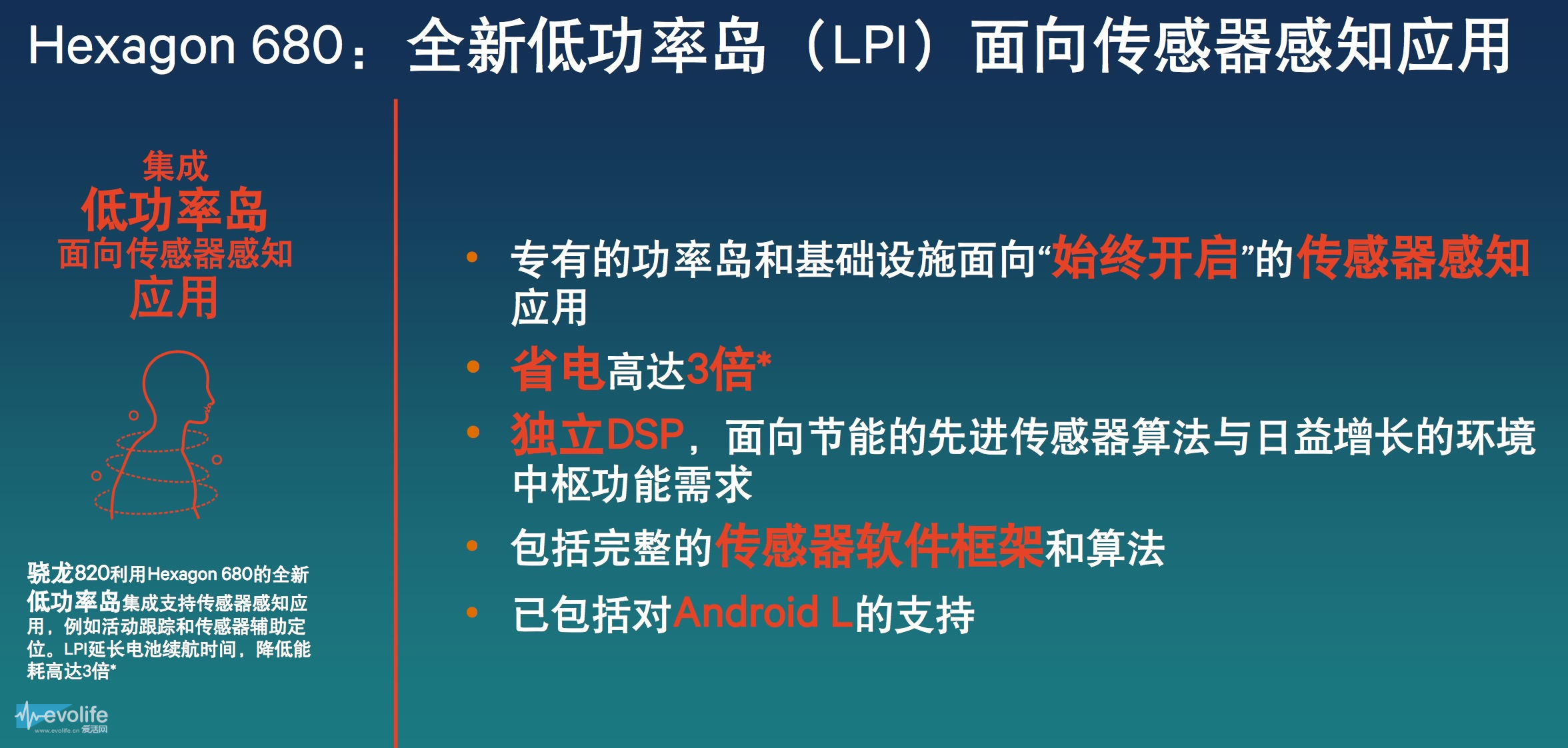 Qualcomm Hexagon DSP开发笔记 0x01 - 知乎