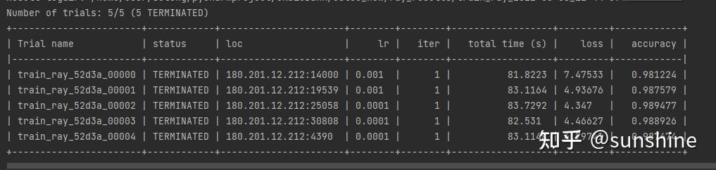 Pytorch使用Ray-tune调参学习记录 - 知乎