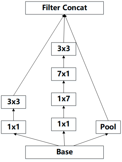 pytorch模型之Inception V3 - 知乎