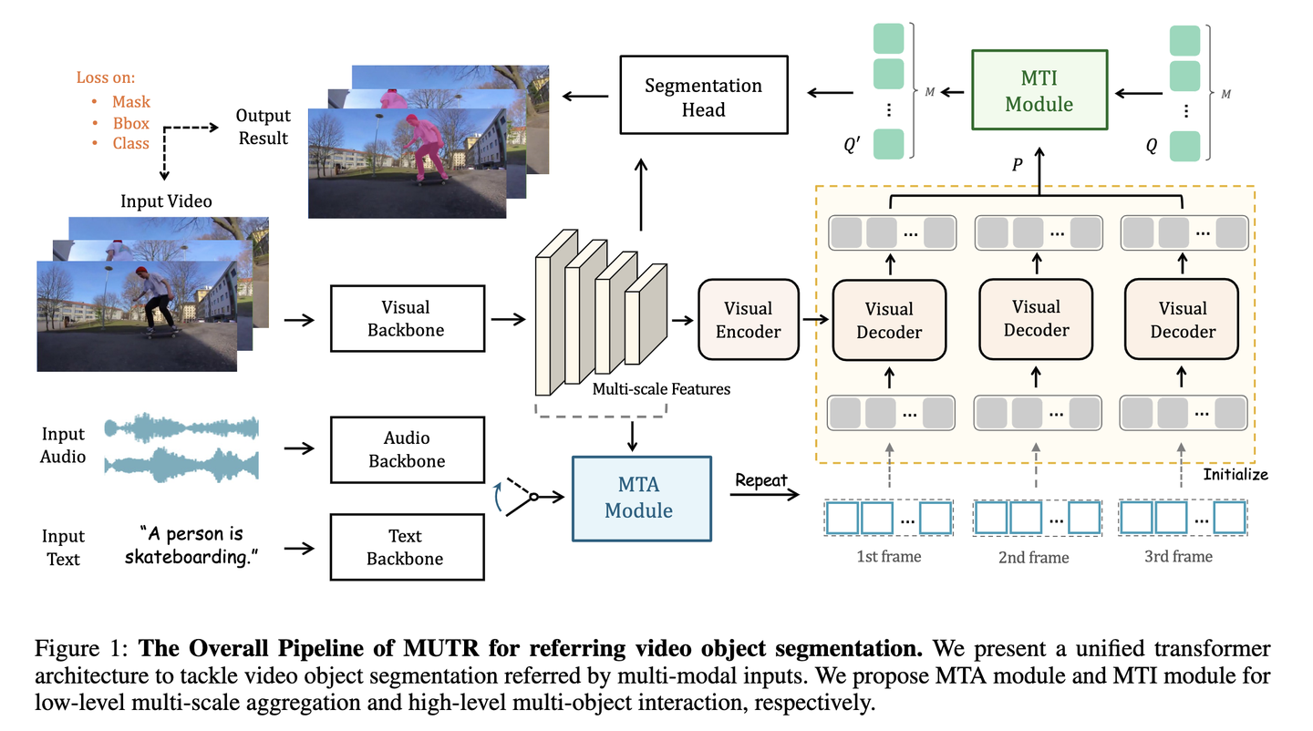 「Referring Video Segmentation」论文 汇总 持续更新 - 知乎
