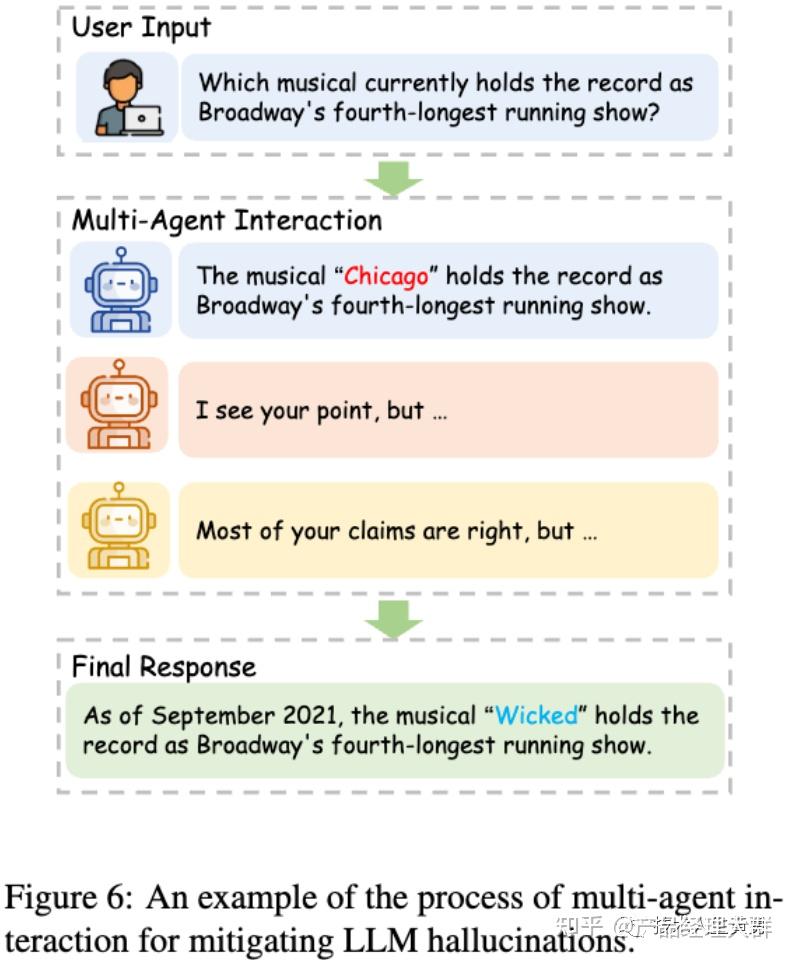 一文读懂：大语言模型LLM的幻觉问题 - 知乎