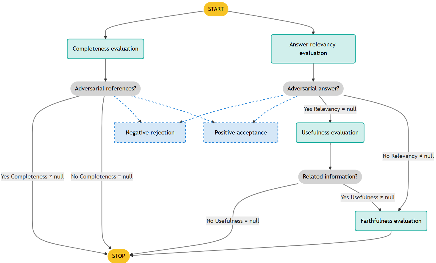 RAG_Techniques：33种RAG技术全面剖析 - 知乎