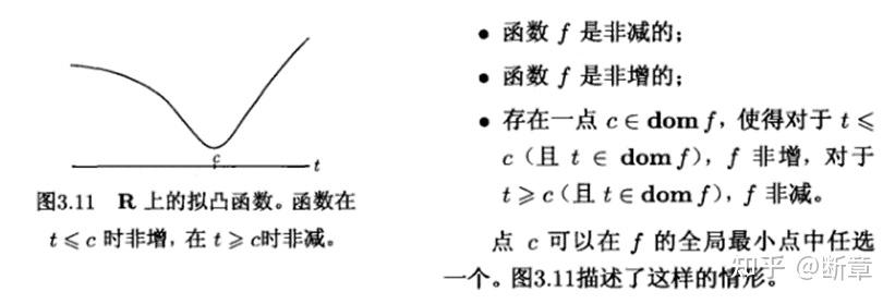 拟凸函数（Quasiconvex functions） - 知乎