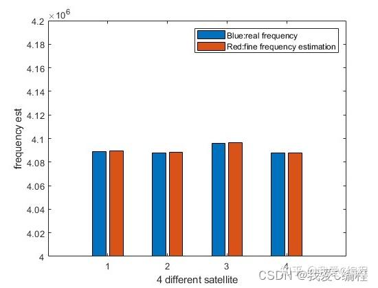 m基于matlab的GPS卫星信号捕获和数据解析仿真 - 知乎