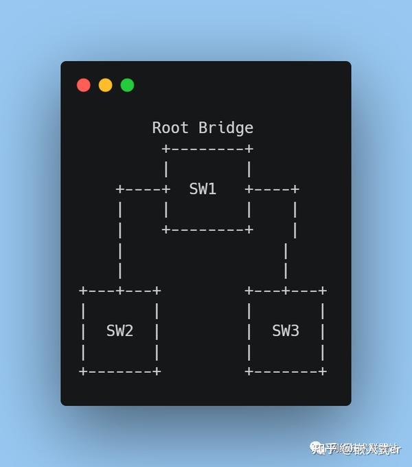 扼杀网络中的环路：STP、RSTP、MSTP - 知乎