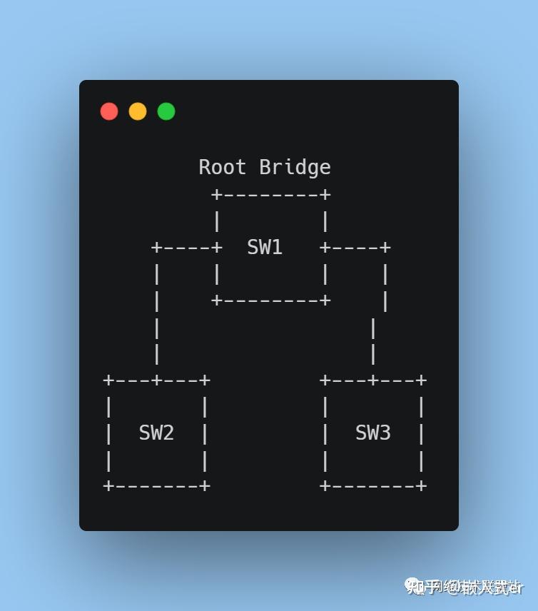 扼杀网络中的环路：STP、RSTP、MSTP - 知乎