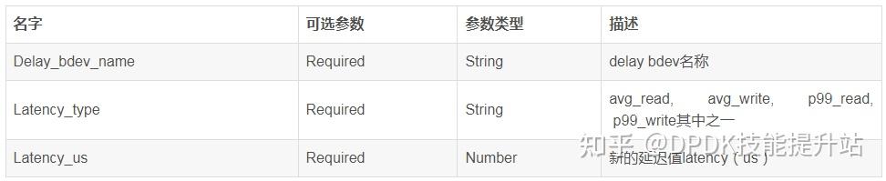 SPDK Delay Bdev介绍及应用实例 - 知乎