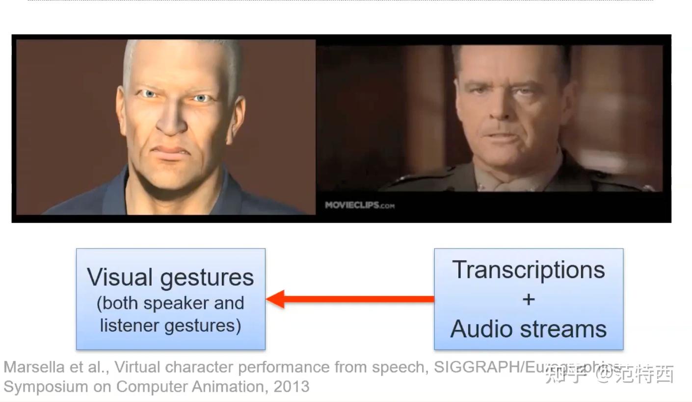 CMU11-777 多模态机器学习学习笔记 Lecture 1.1: Introduction - 知乎