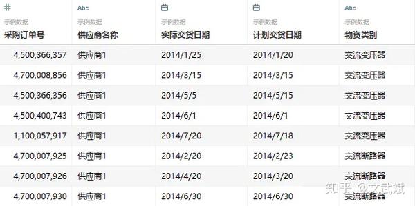 手把手教你 Tableau 绘制标靶图、甘特图、瀑布图 - 知乎