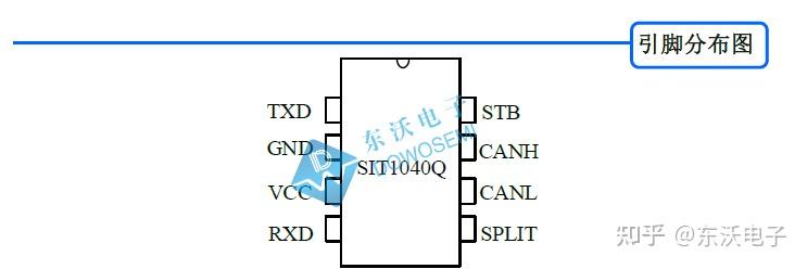 CAN总线接口芯片 TJA1040国产替代 - 知乎