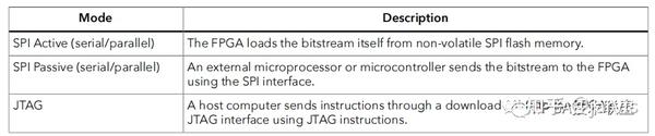 国产FPGA应用--易灵思Programming Mode完全解析 - 知乎
