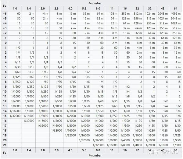 在UE4中使用物理照明 —— Use Physical Lighting in UE4 - 知乎