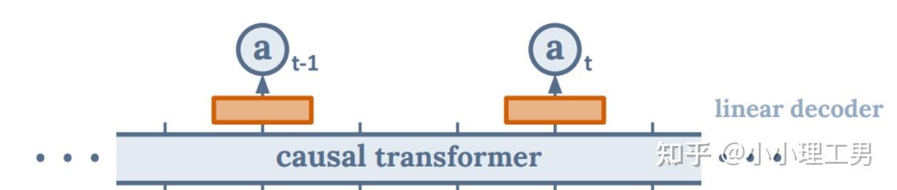 Transformer-based RL (1)：Decision Transformer - 知乎
