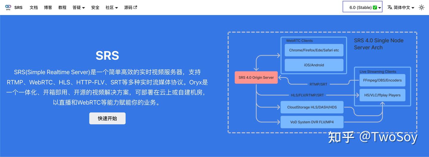 1. Docker安装使用SRS:6 - 知乎
