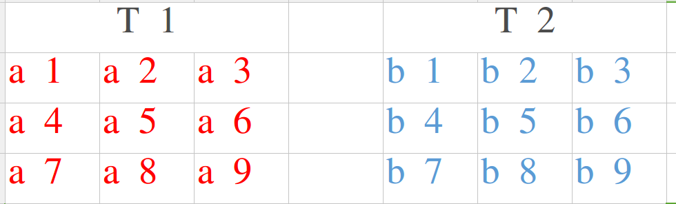 torch.stack()维度拼接dim=-1，0，1，2 - 知乎