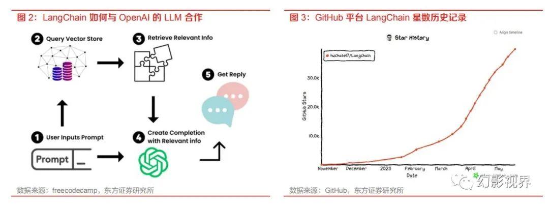 大模型应用开发框架langchain梳理 知乎 