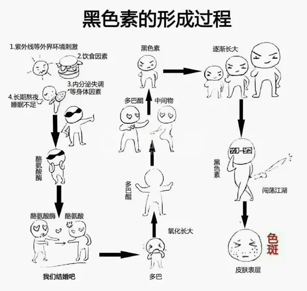 为什么我脸上没有斑,但每年都坚持做 色素管理”? 知乎