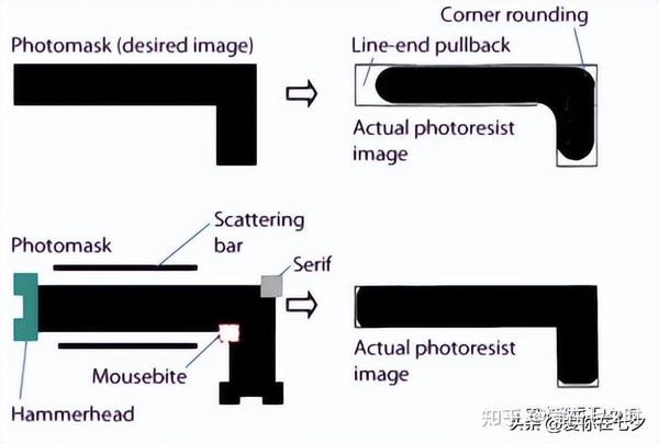 半导体[光刻]-光学邻近效应修正-OPC技术； - 知乎
