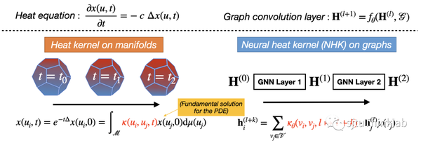 【NeurIPS22】几何视角下 GNN 的拓扑知识表示与迁移 - 知乎