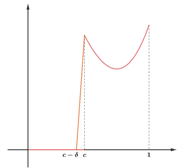 Tauber定理(2) - 知乎