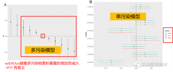 混合物分析新思路：BKMR套路解析 - 知乎
