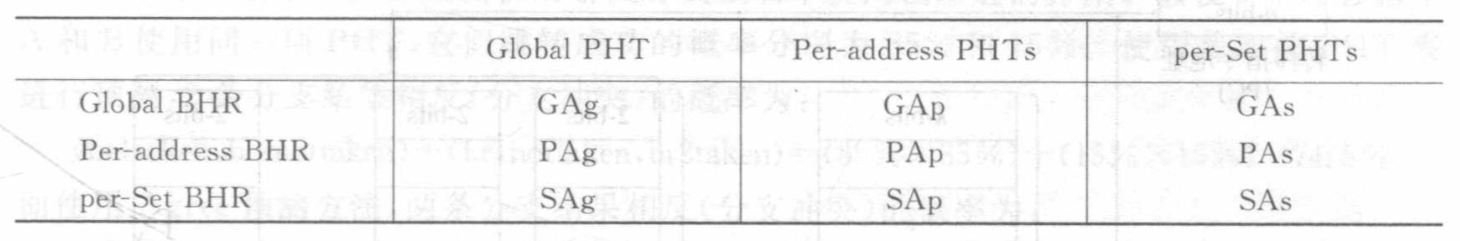 计算机体系结构 | 第八章：转移预测 - 知乎