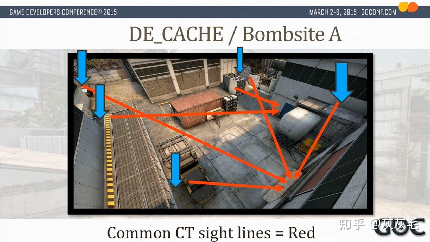 关卡3D-Level Design Book-构成 - 知乎