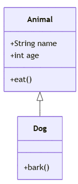 8 Markdown流程图生成指南 - 知乎