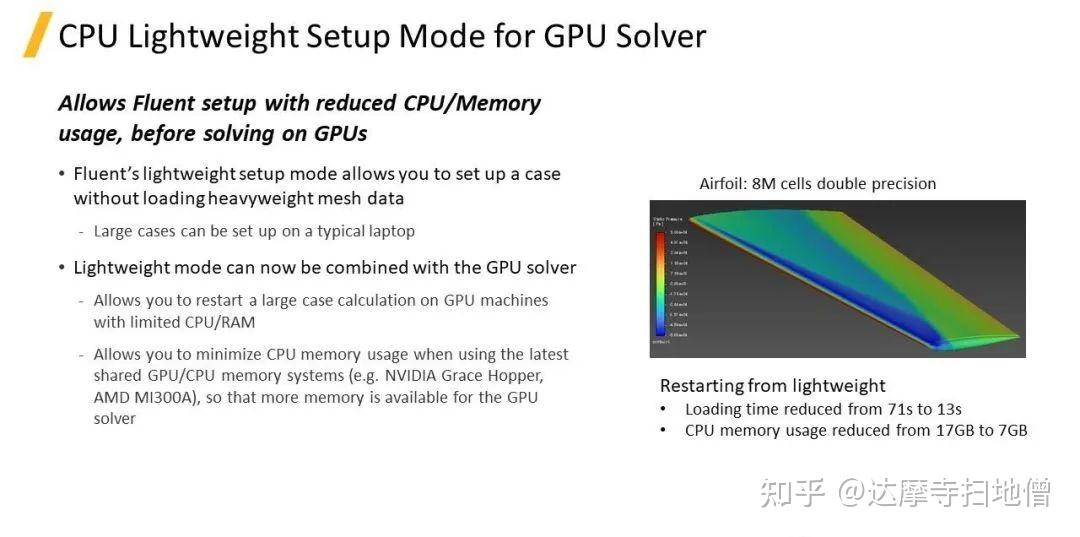 【2024 R1 版本更新】Ansys Fluent（上） - 知乎