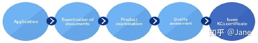 韩国KCs认证是什么？它与KC认证是同一个认证吗？ - 知乎