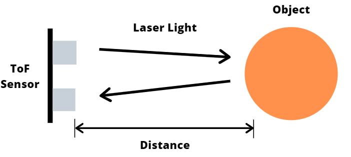 TOF技术全解读 - 知乎