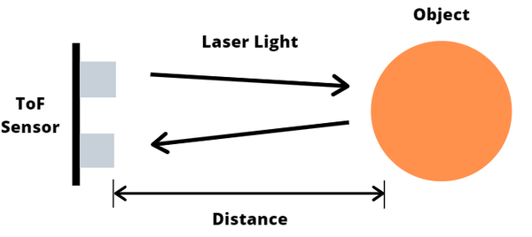 TOF传感器 - 知乎