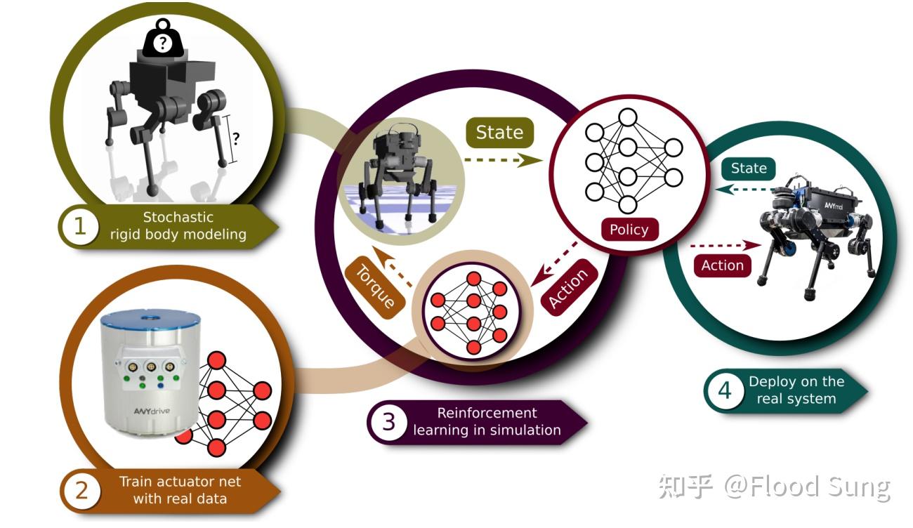 Physics-based Character Animation AI Paper List - 知乎
