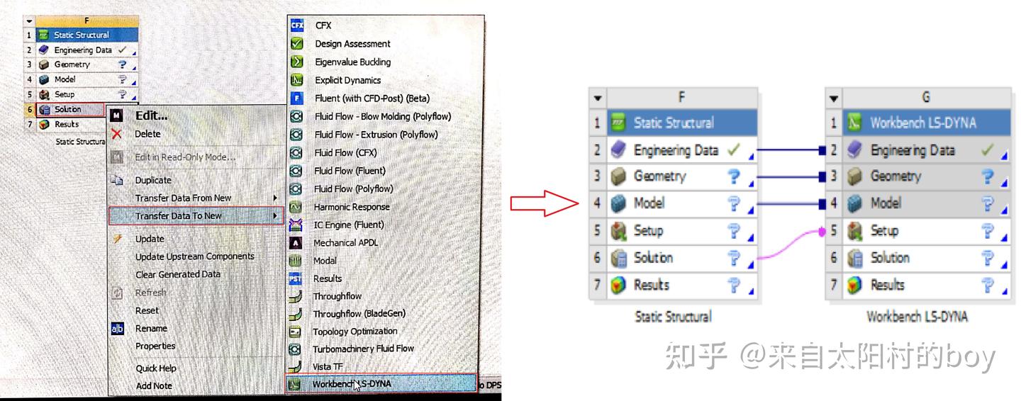 Workbench LS-DYNA中Dynamic Relaxation（动态松弛），Implicit Explicit Sequential Solution（隐式-显示顺序求解） - 知乎