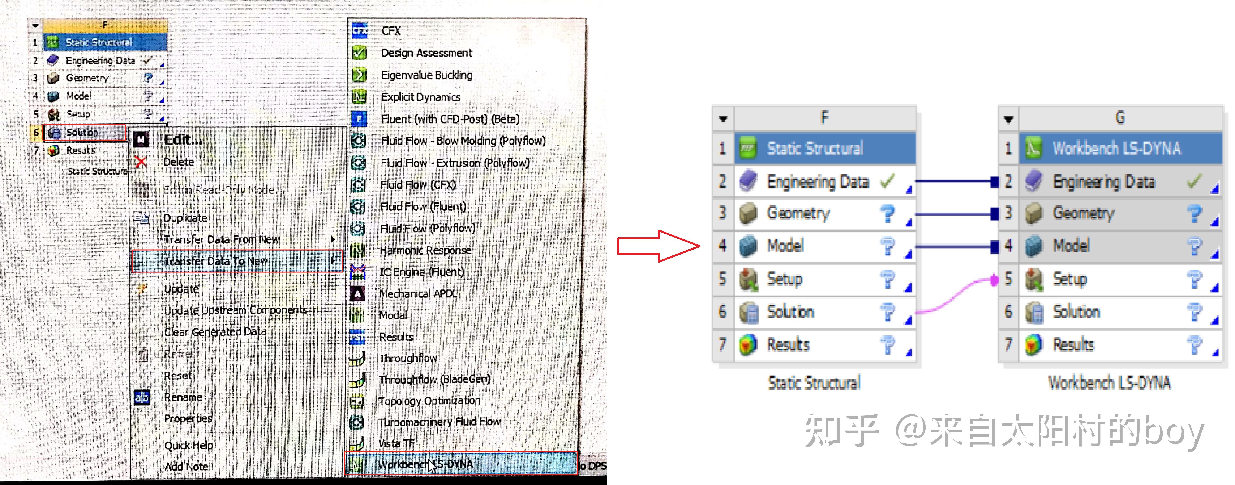 Workbench LS-DYNA中Dynamic Relaxation（动态松弛），Implicit Explicit Sequential Solution（隐式-显示顺序求解） - 知乎