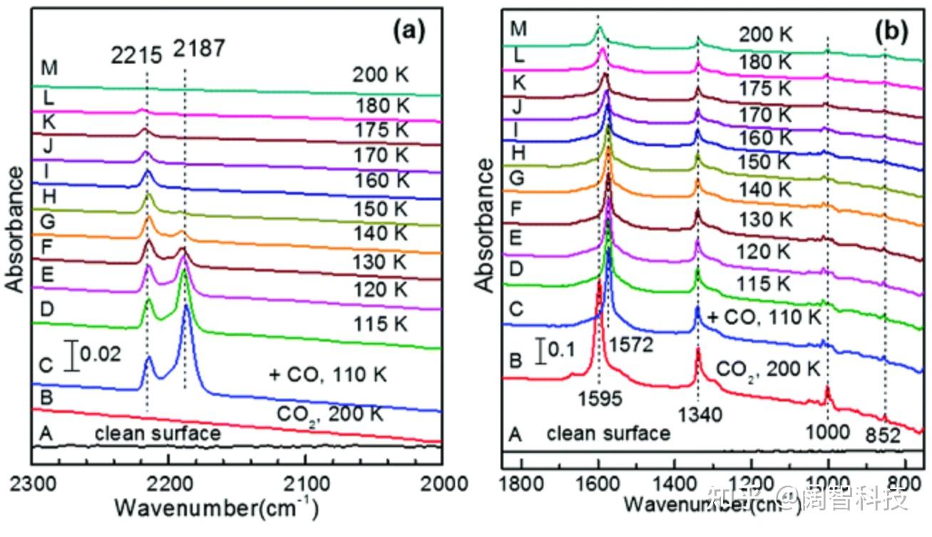 带你全面了解红外光谱FTIR谱图解析 - 知乎