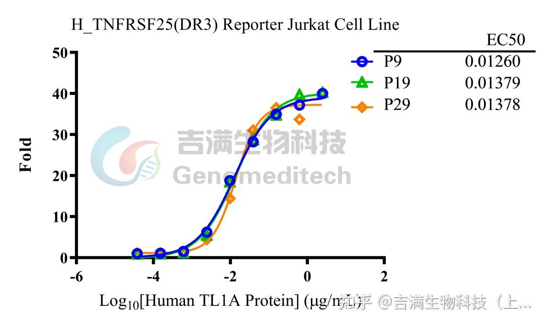 TL1A：炎症性肠病的热门靶点 - 知乎