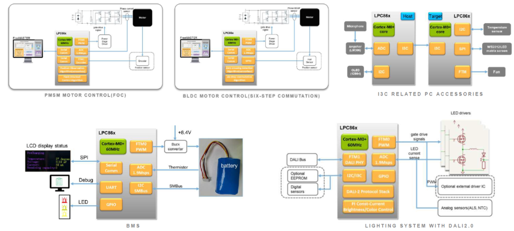 产品介绍 | NXP LPC86x 系列 MCU 的介绍 - 知乎