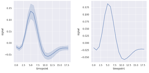 用seaborn/matplot绘制误差带阴影图 - 知乎