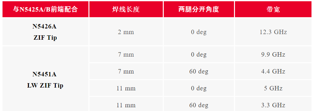示波器探头-高带宽探头挖潜增效和前端选择 - 知乎