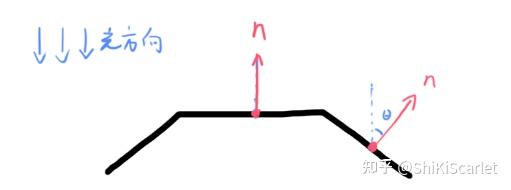 实现软渲染器Tinyrenderer（一） - 知乎
