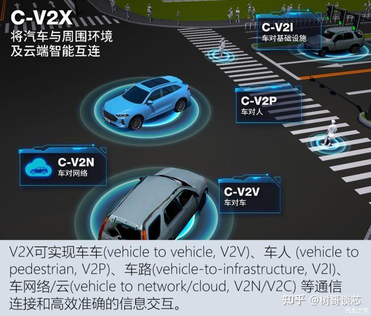 独乐乐，还是与人乐乐，聊聊C-V2X - 知乎