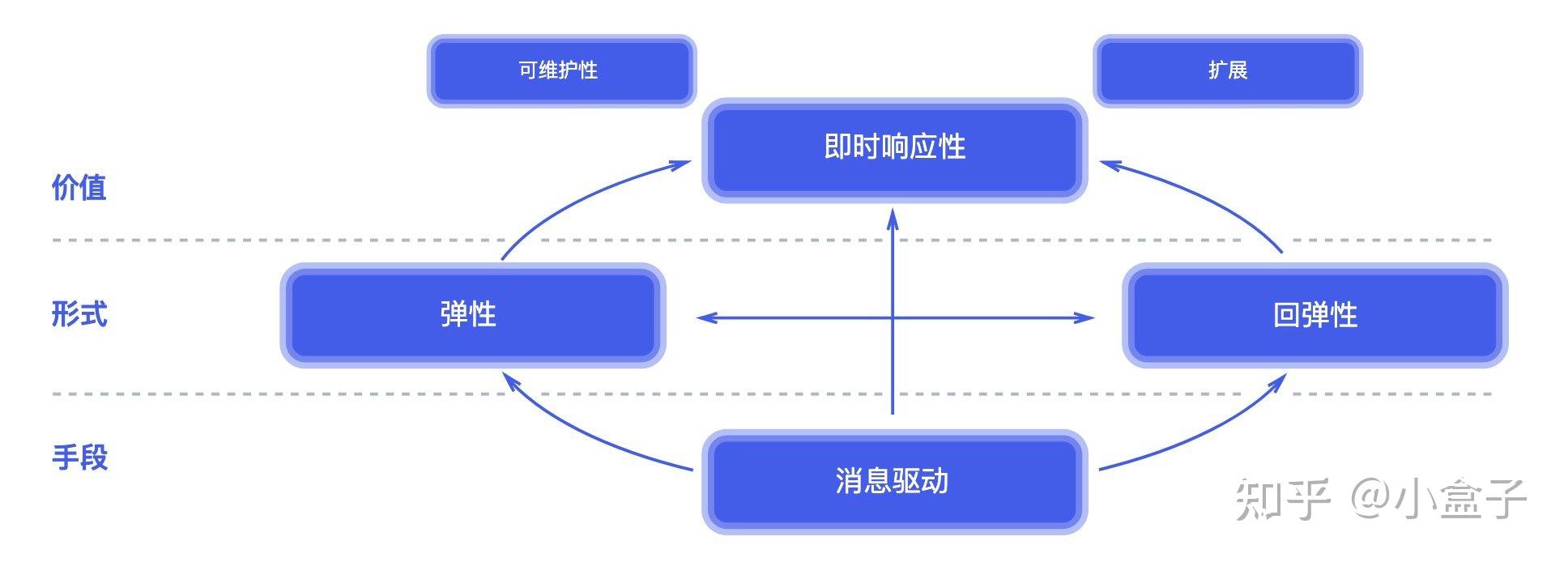 一文弄懂 Spring WebFlux 的来龙去脉 - 知乎