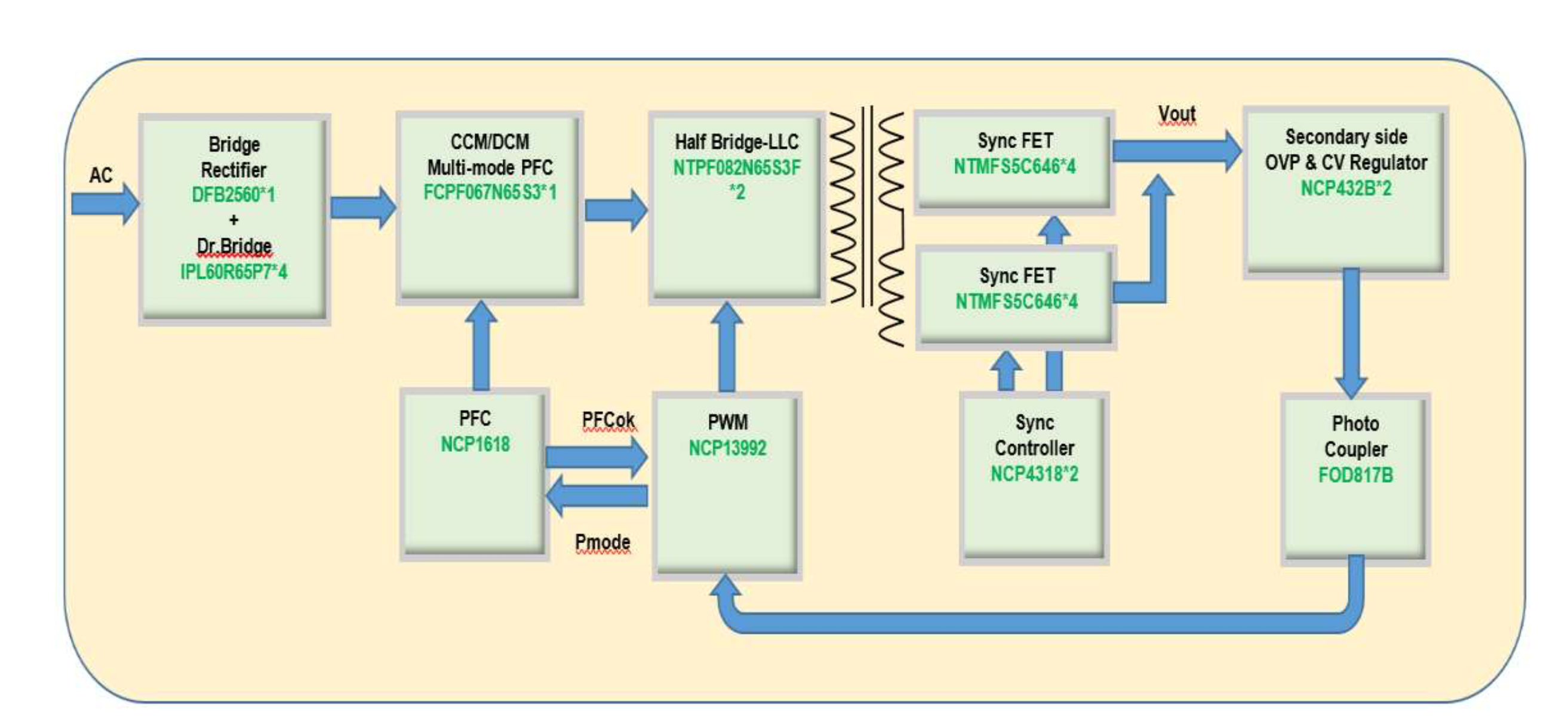 ON Semiconductor 多模式的NCP1618和电流模式的NCP13992的医疗电源 - 知乎