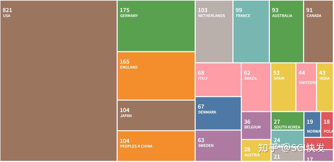 Journal of Immunological Methods：中科院4区，国人发文量第四，无版面费 - 知乎