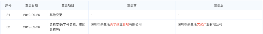 2万字解析：从tea'stone品牌简史看为什么火？ - 知乎