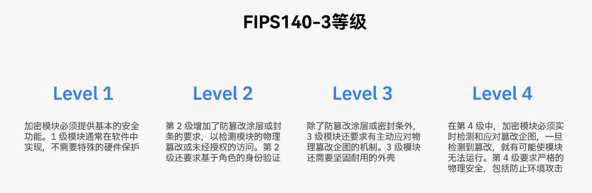 联邦信息处理标准FIPS 140-3认证，一文带你读懂密码模块安全标准 - 知乎